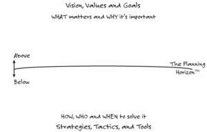 The most important line you can draw - Legacy